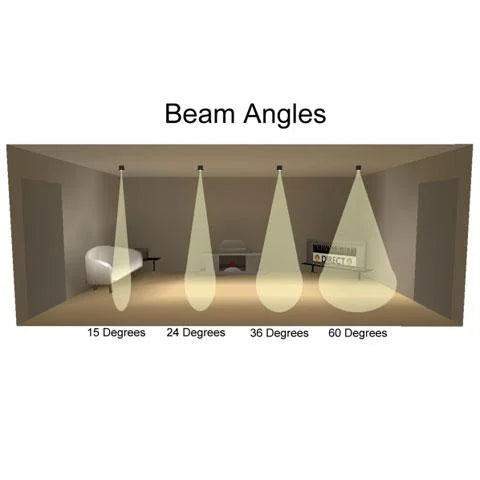 Understanding LED Beam Angles: A Comprehensive Guide for Designers and – JC-LGL