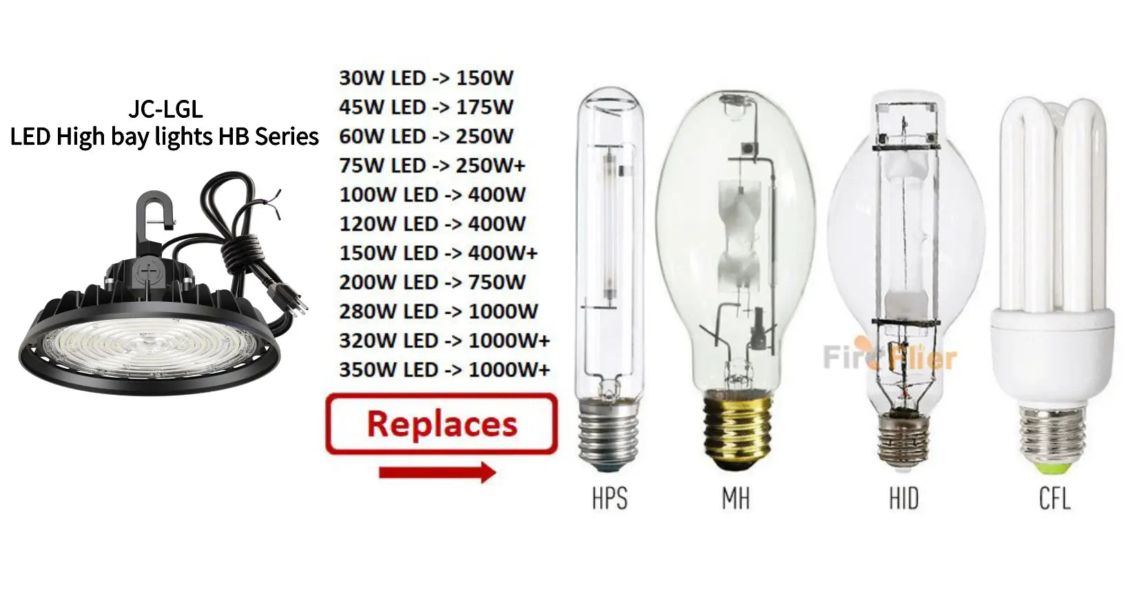 Upgrading to 200W LED Warehouse Lighting for Efficiency and Performanc ...