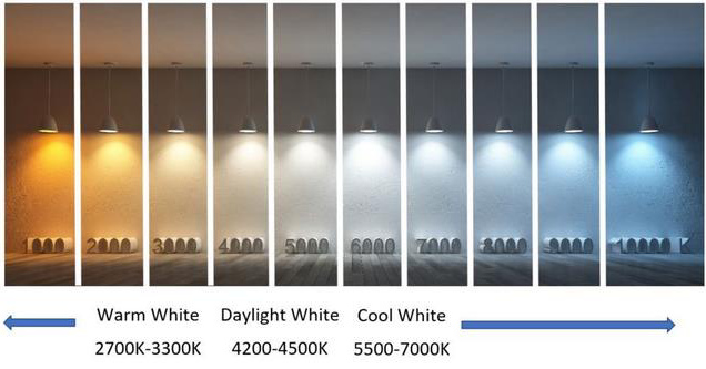 What is the color temperature of sunlight? How did it change? – JC-LGL