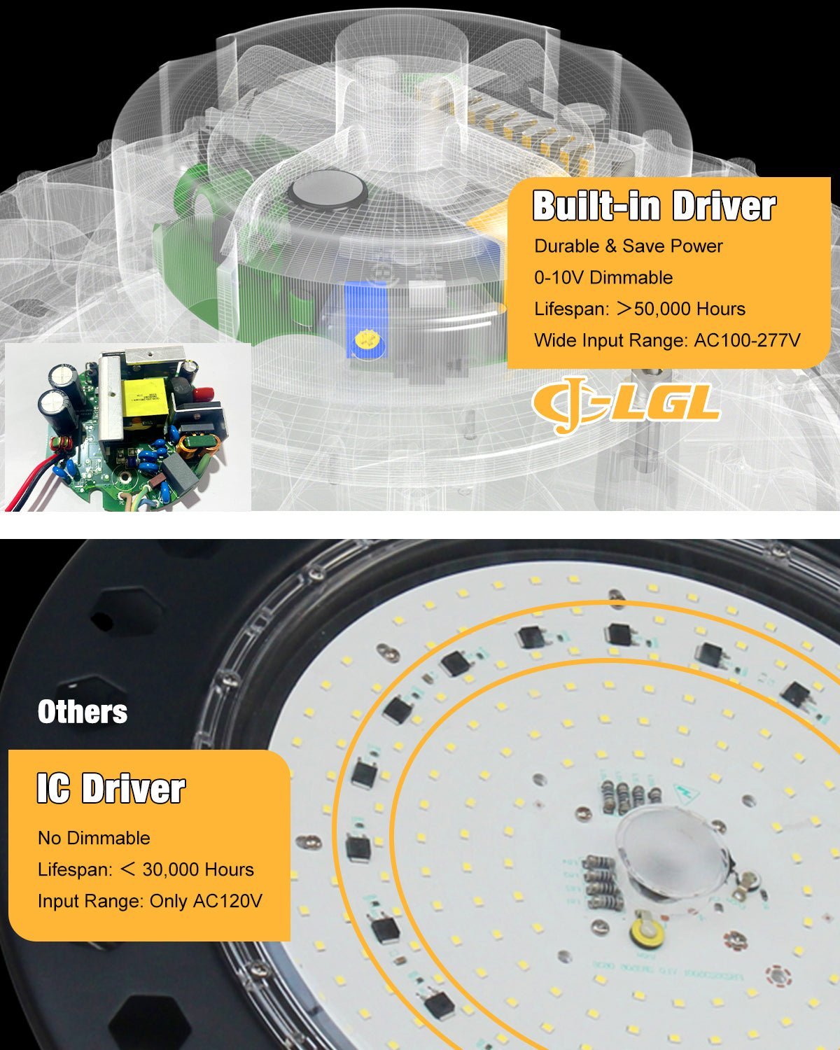 JC-LGL High Bay LED Lights HB Series - White with Adjustable