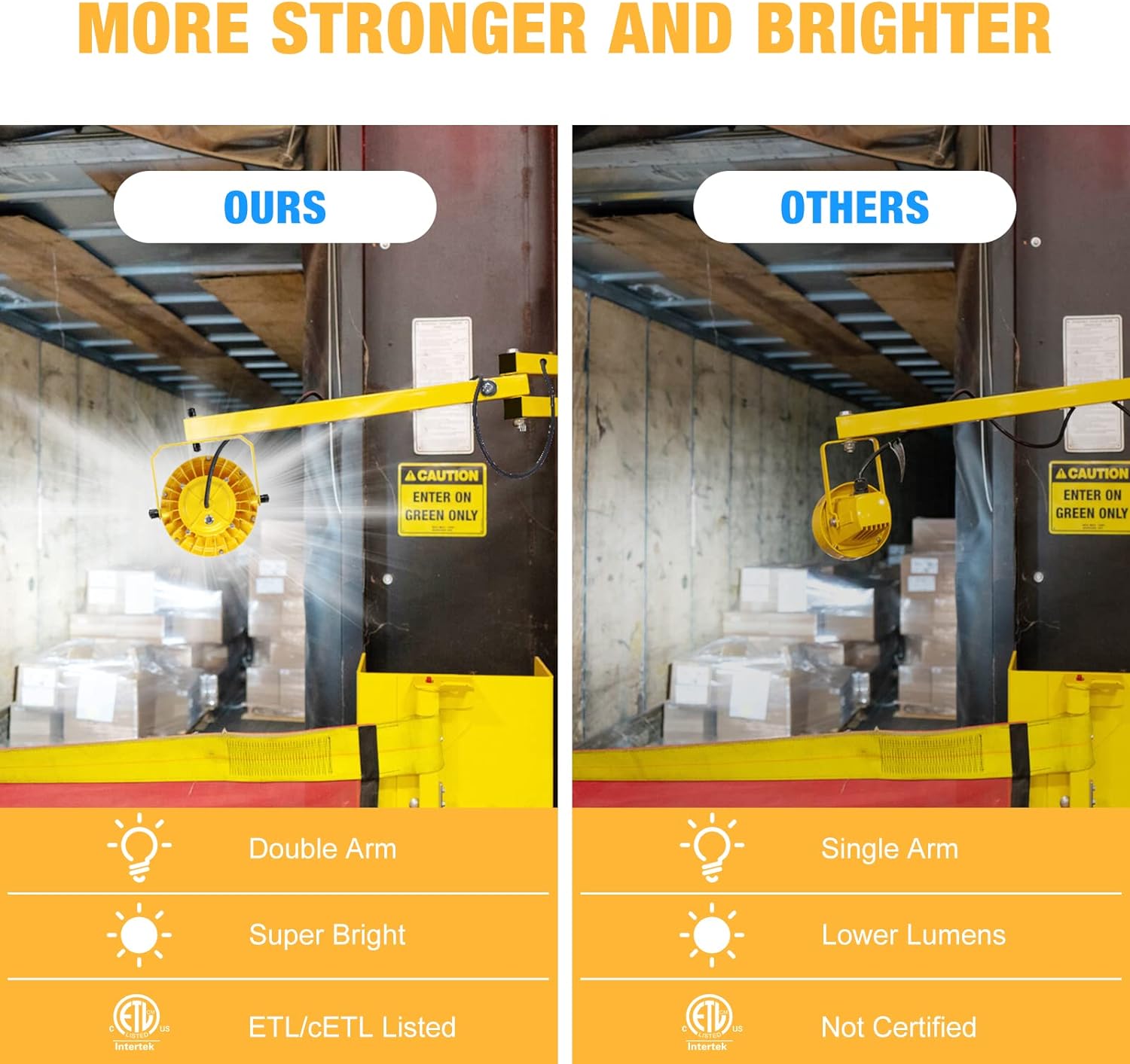 60W 6600LM LED Loading Dock Lights with 40'' Swing Folding Double Arm ...